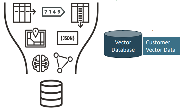 Oracle adds vector search to Oracle Database 23c, melds generative AI, transactional data ...